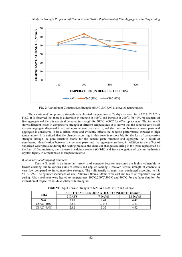 Study on Strength Properties of Concrete with Partial Replacement of Fine Aggregate with Copper ...