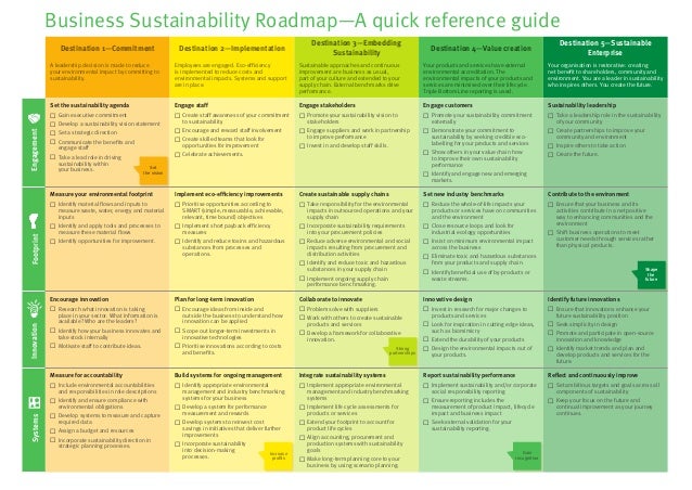 Business-Sustainable-Roadmap-FINAL-2