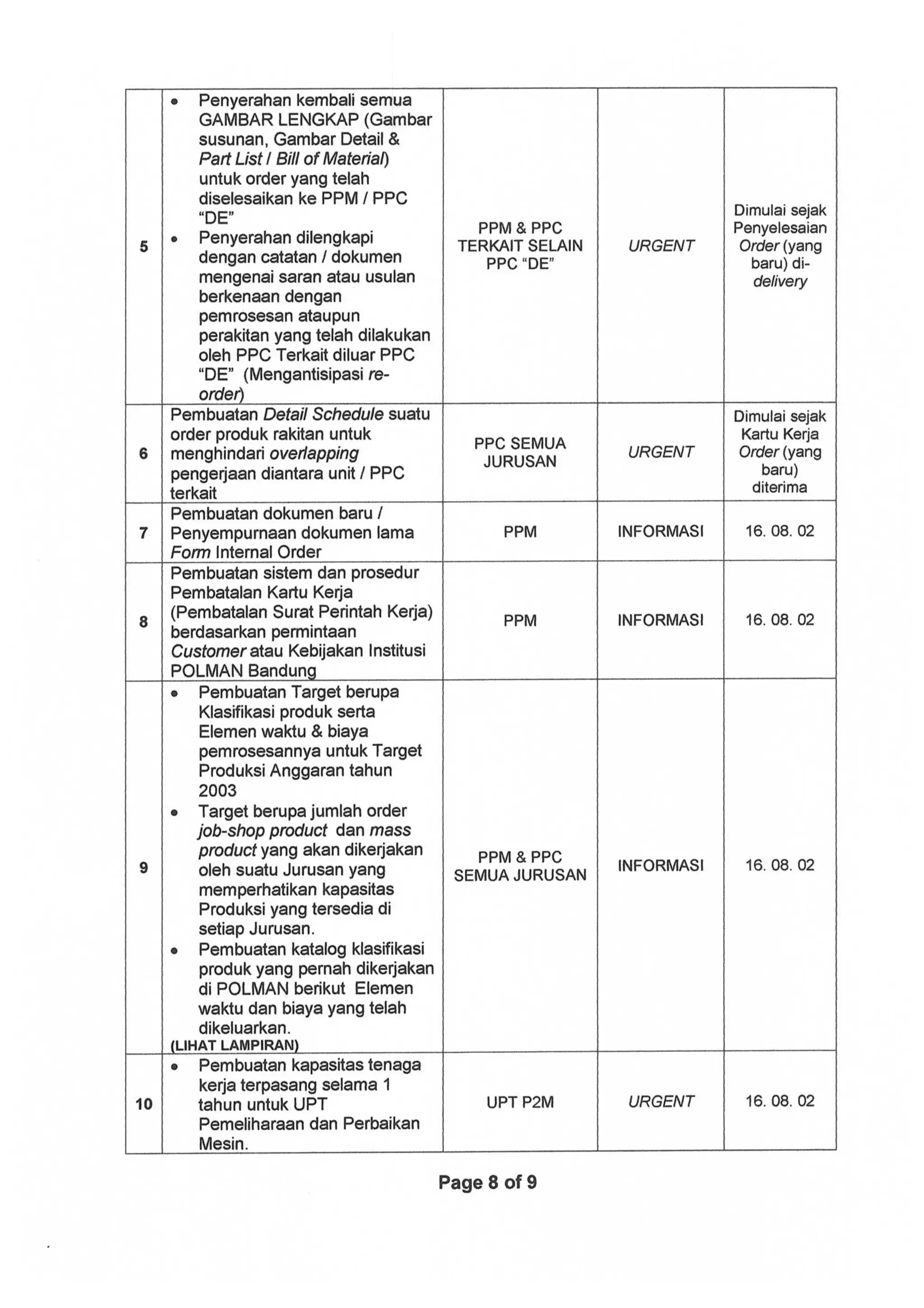 F[14/17]_Proyek Sistem PPC Terintegrasi_Surat Perintah Kerja dan ...