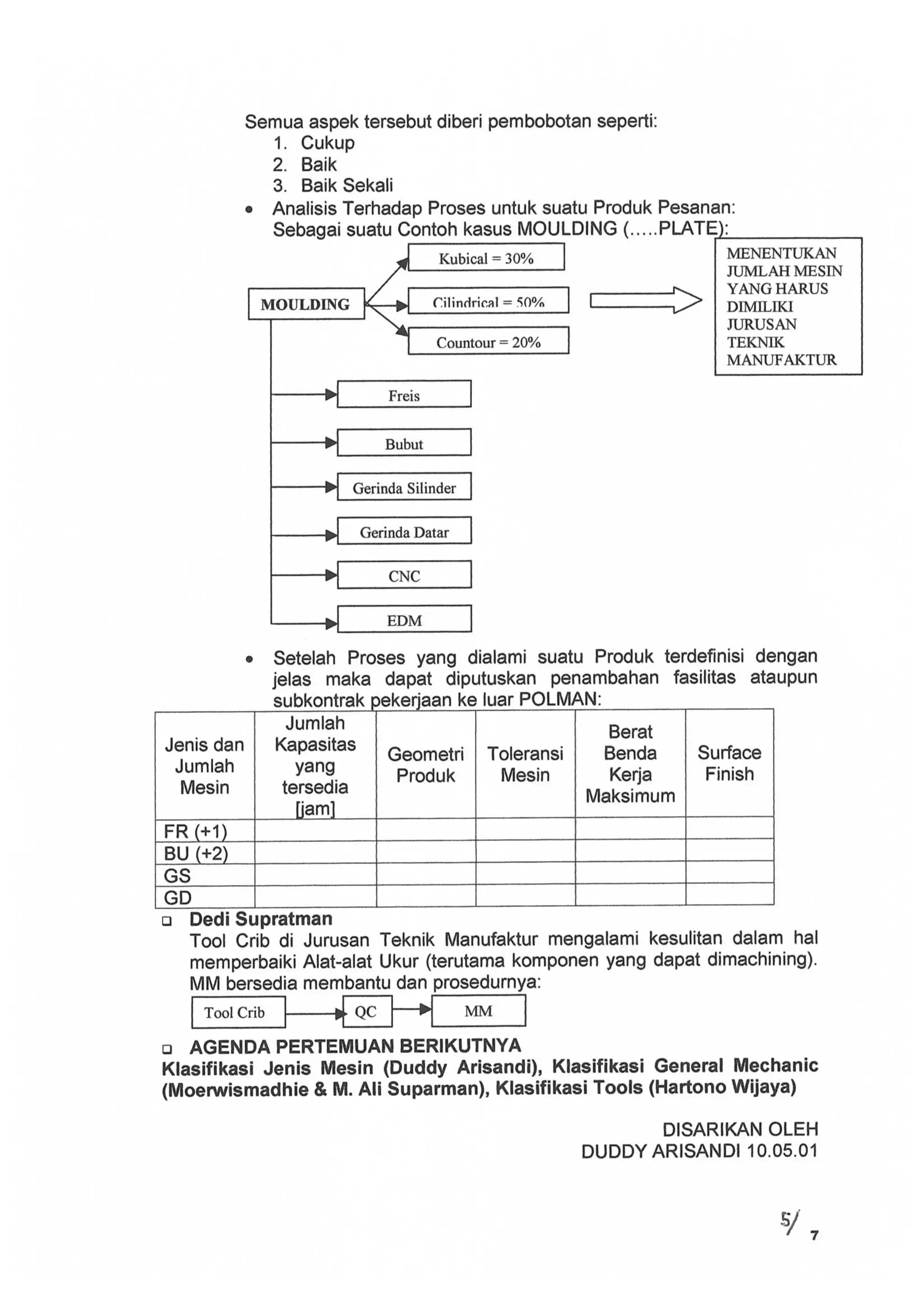 F[14/17]_Proyek Sistem PPC Terintegrasi_Surat Perintah Kerja dan ...
