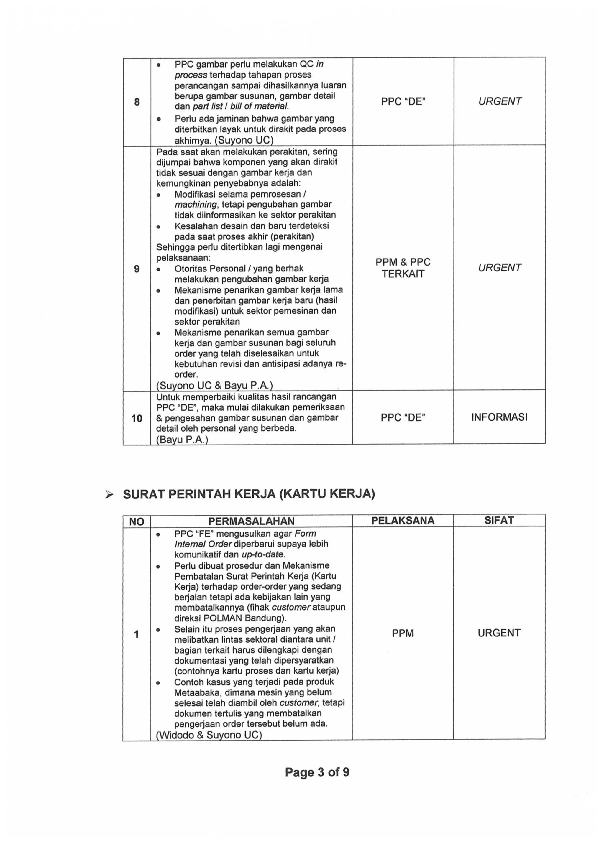F[14/17]_Proyek Sistem PPC Terintegrasi_Surat Perintah Kerja dan ...