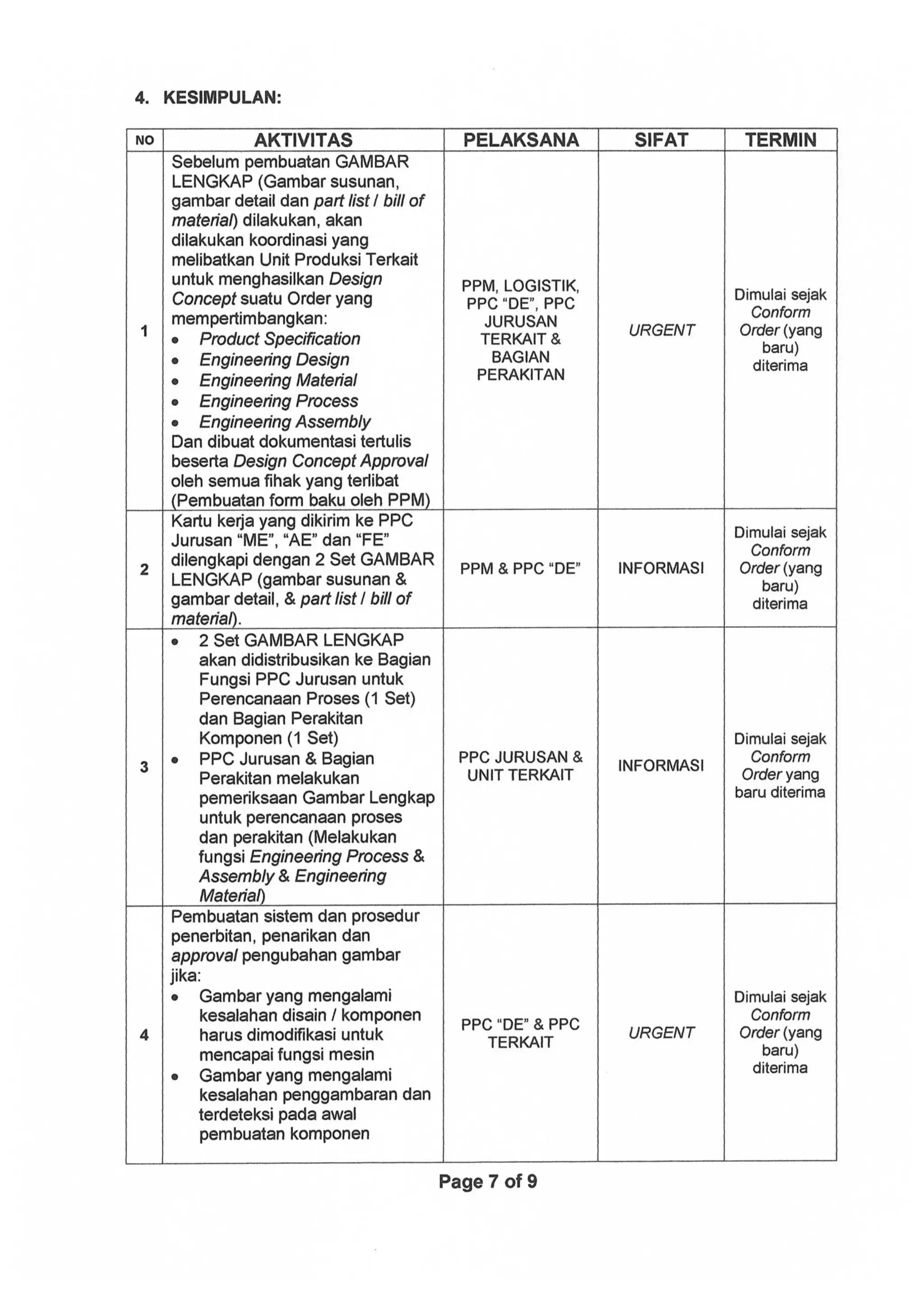 F[14/17]_Proyek Sistem PPC Terintegrasi_Surat Perintah Kerja dan ...