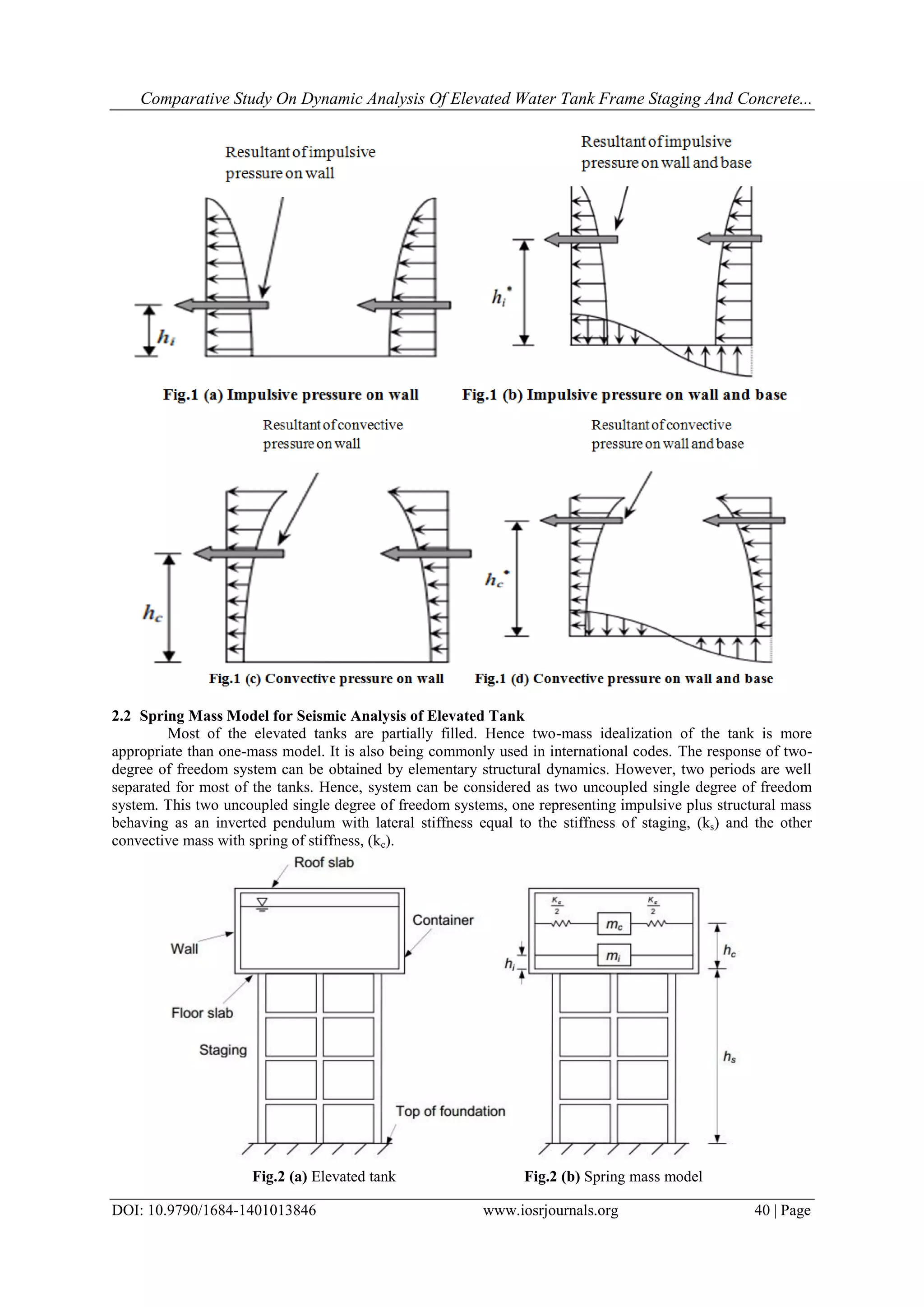 Comparative Study on Dynamic Analysis of Elevated Water Tank Frame ...