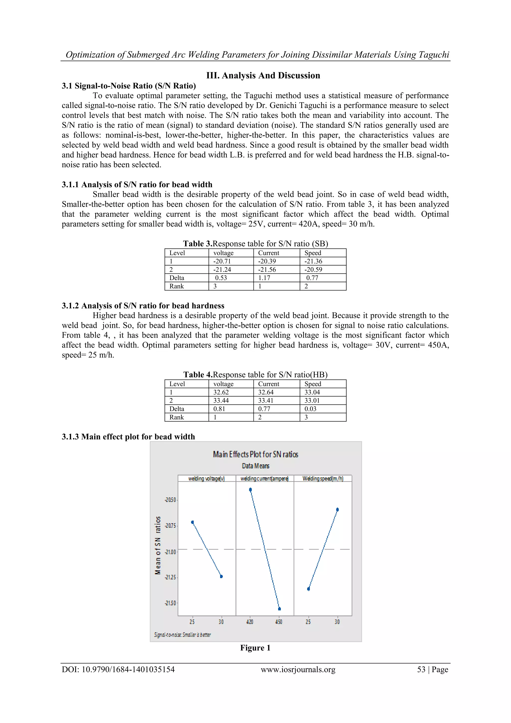Optimization of Submerged Arc Welding Parameters for Joining Dissimilar Materials Using Taguchi ...