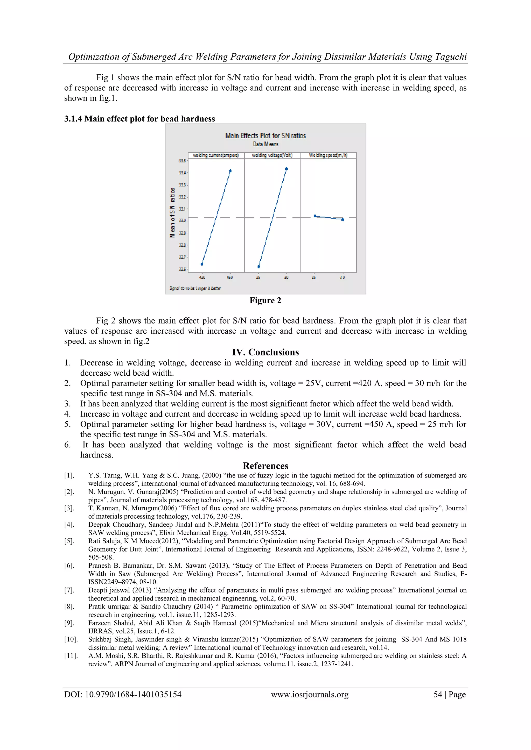 Optimization Of Submerged Arc Welding Parameters For Joining Dissimilar Materials Using Taguchi