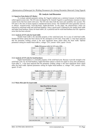 Optimization of Submerged Arc Welding Parameters for Joining Dissimilar Materials Using Taguchi ...