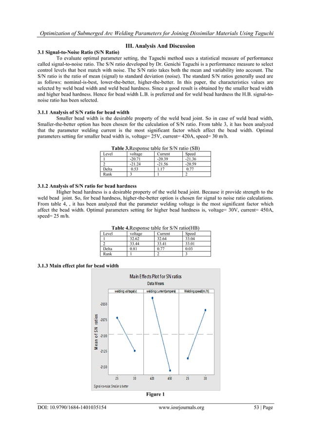 Optimization of Submerged Arc Welding Parameters for Joining Dissimilar Materials Using Taguchi ...