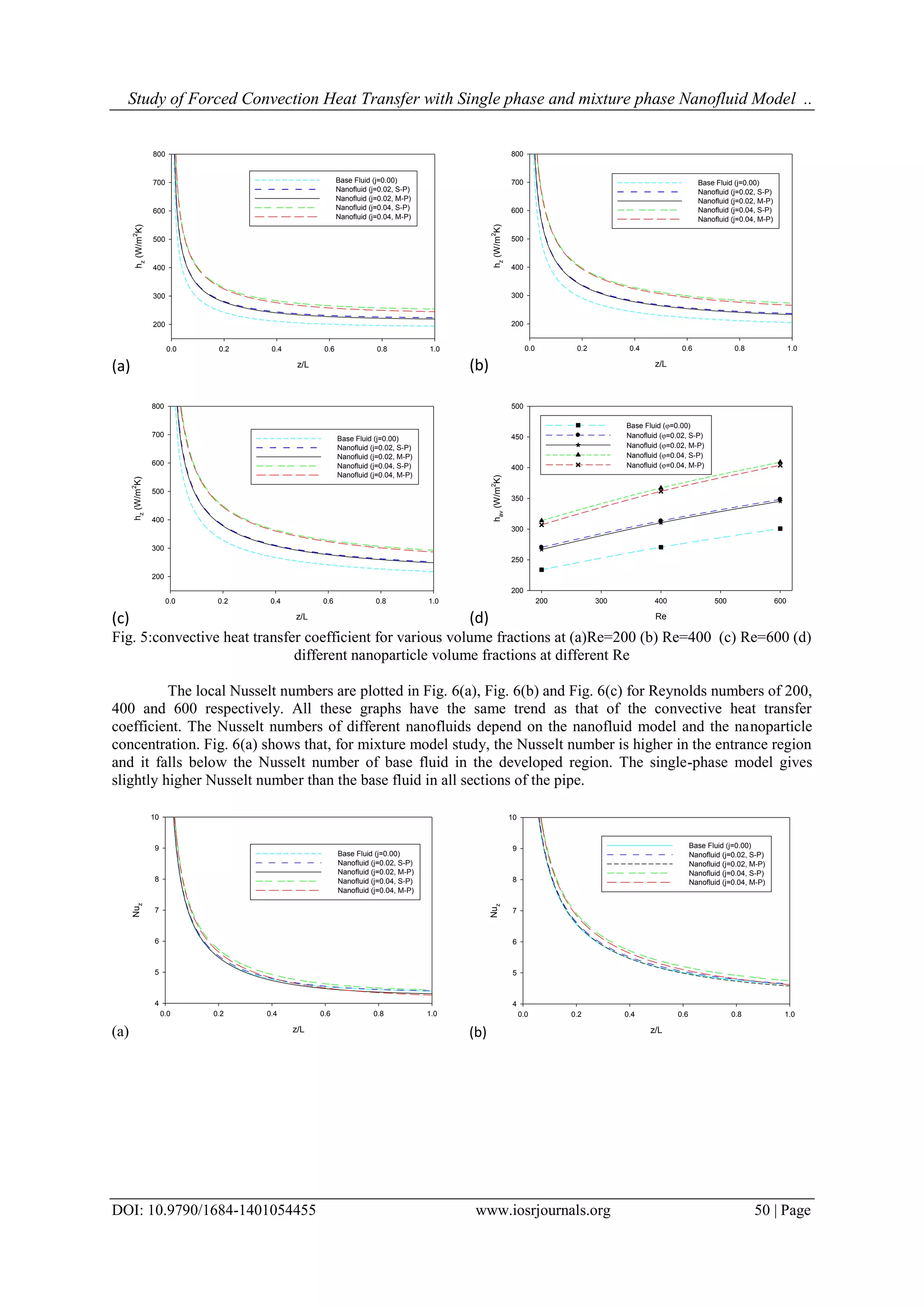 Study of Forced Convection Heat Transfer with Single phase and mixture ...