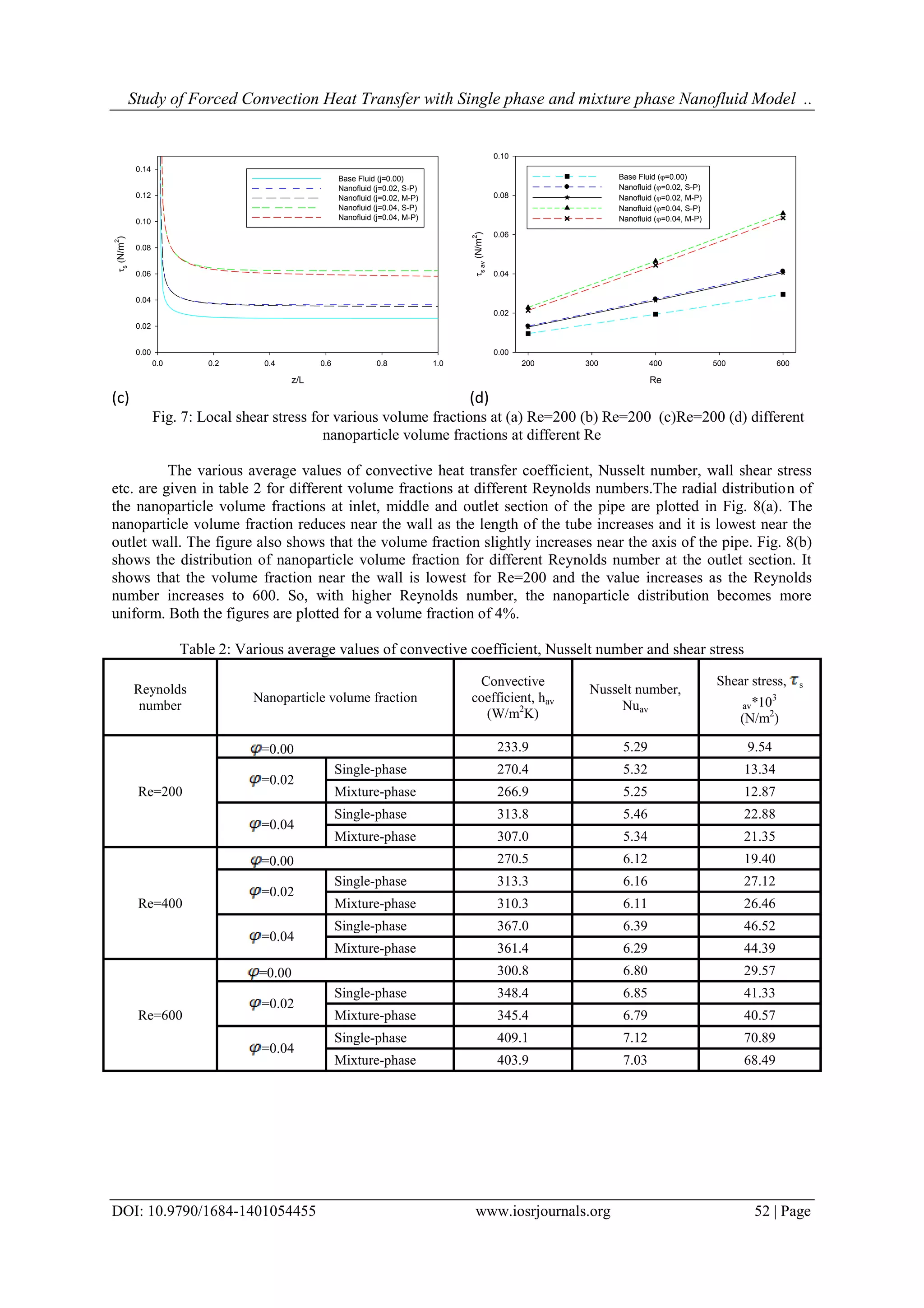 Study of Forced Convection Heat Transfer with Single phase and mixture ...