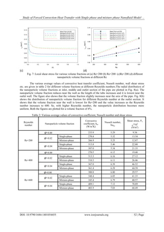 Study of Forced Convection Heat Transfer with Single phase and mixture phase Nanofluid Model at ...