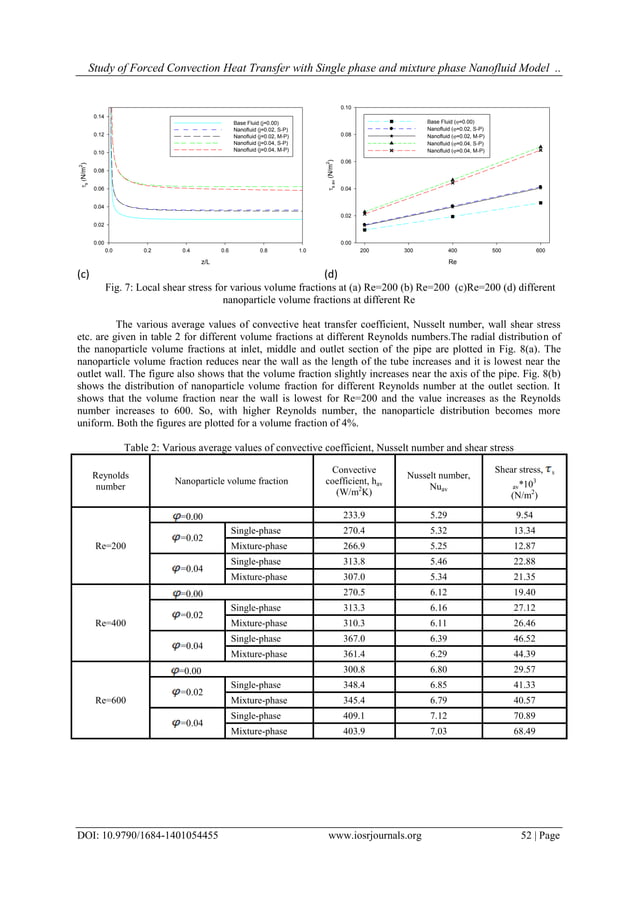 Study of Forced Convection Heat Transfer with Single phase and mixture phase Nanofluid Model at ...