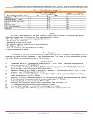 Analysis of Strength Relatively With Properties of both Pure Copper and ...