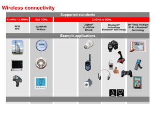 Wireless_Connectivity_BASIC_Linkedin | PDF