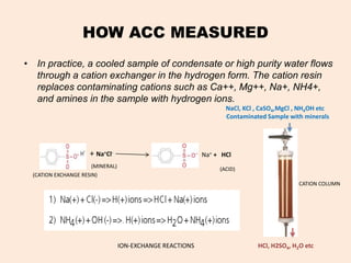 AFTER CATION CONDUCTIVITY | PPTX