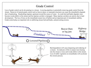 Oil & Gas General, Installation, Revegetation & Grade Control | PPT ...