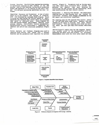 SPC Implementation - Mark Harrison | PDF