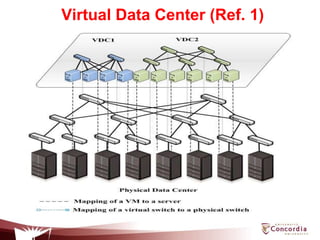 F14_Cloud_Chapter5_DataCenterNetworkingBasics.pptx