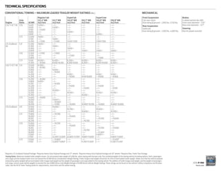 2016 Ford F150 eBrochure | PPT