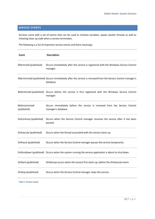 Delphi - Howto Services | PDF