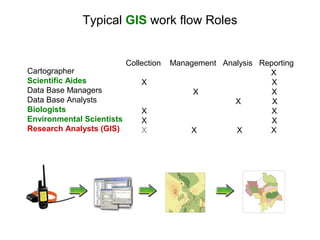 What is GIS 2 | PPT