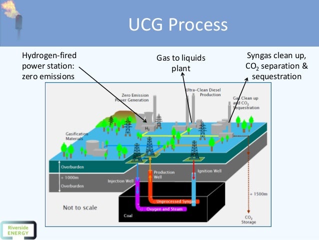 TOGS2012-RiversideEnergy