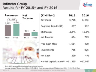 Infineon Technologies Company Presentation | PDF