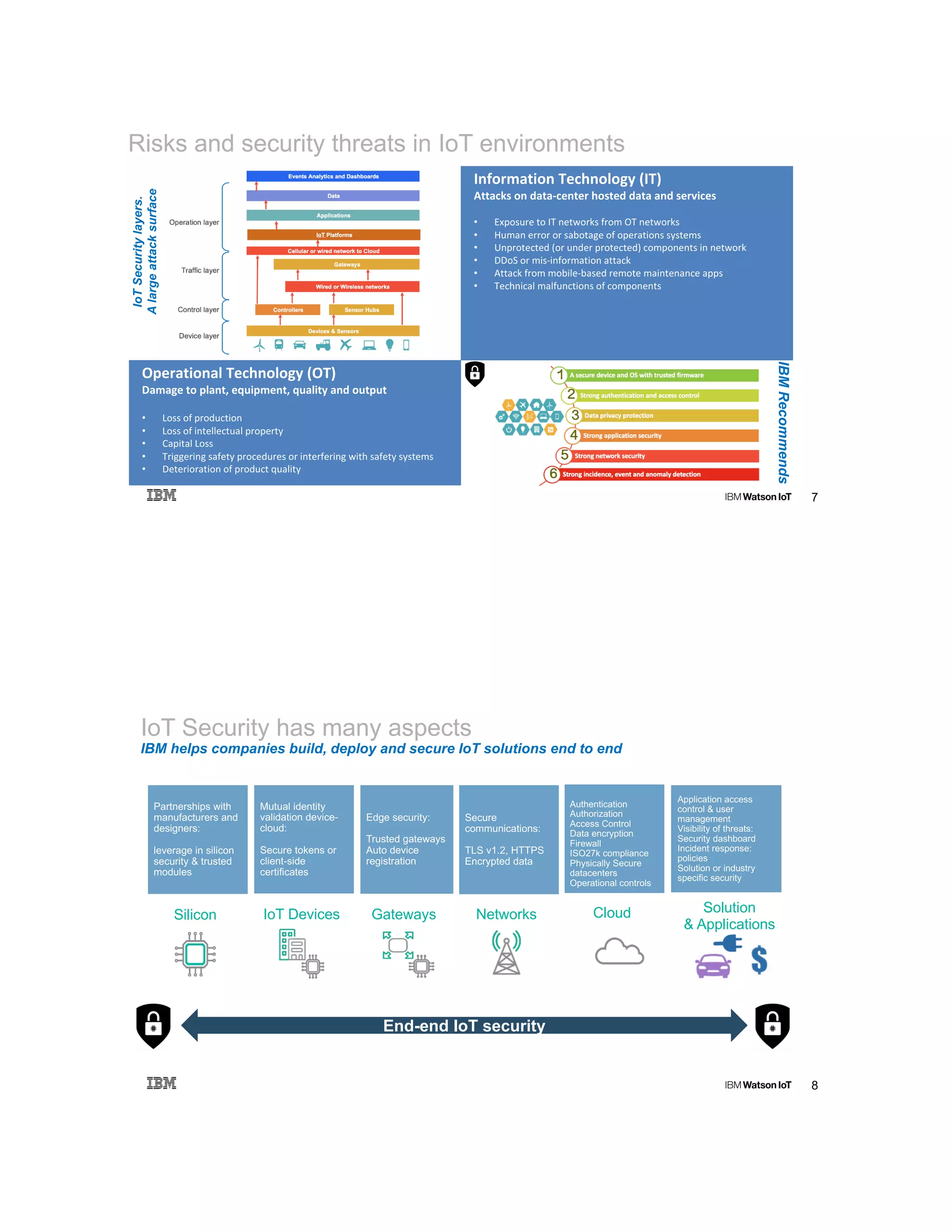 Securing your IoT Implementations | PDF
