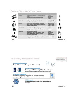 Securing your IoT Implementations | PDF