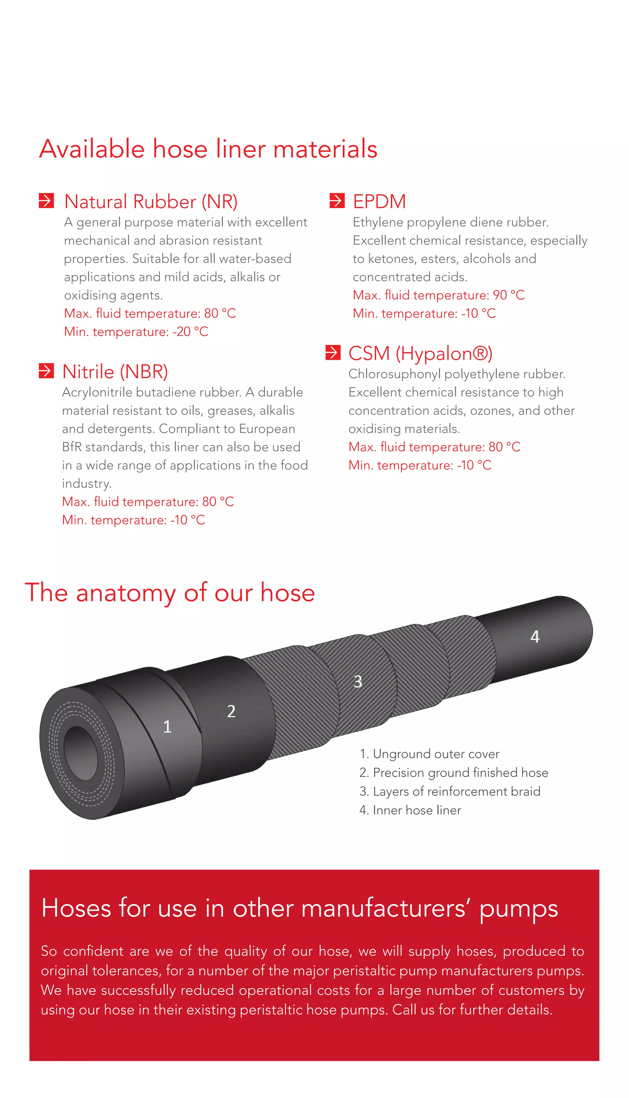Afromix Pump Brochure | PDF