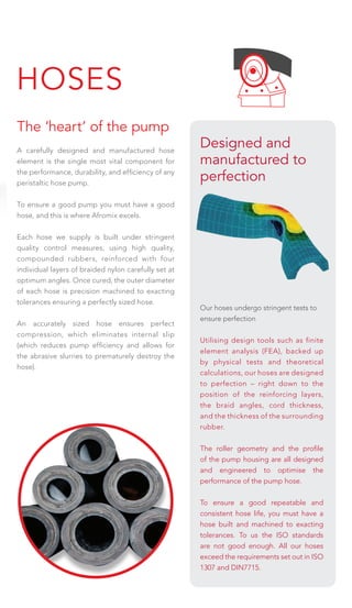 Afromix Pump Brochure | PDF