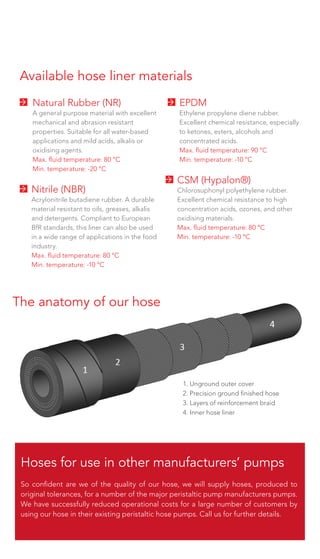 Afromix Pump Brochure | PDF