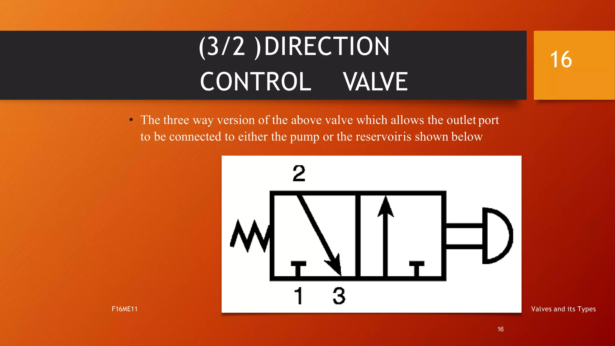 Hydraulic Valves | PPTX
