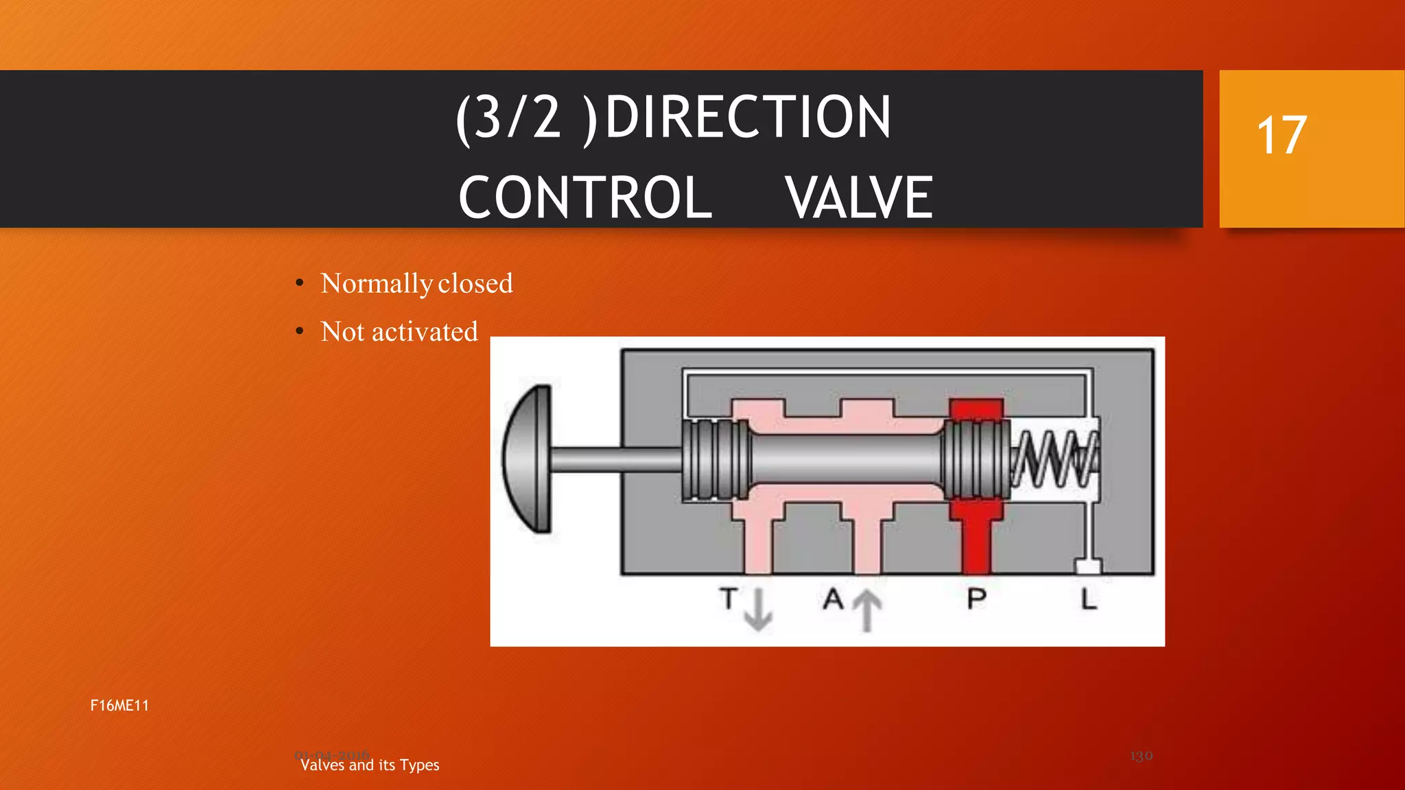 Hydraulic Valves | PPTX