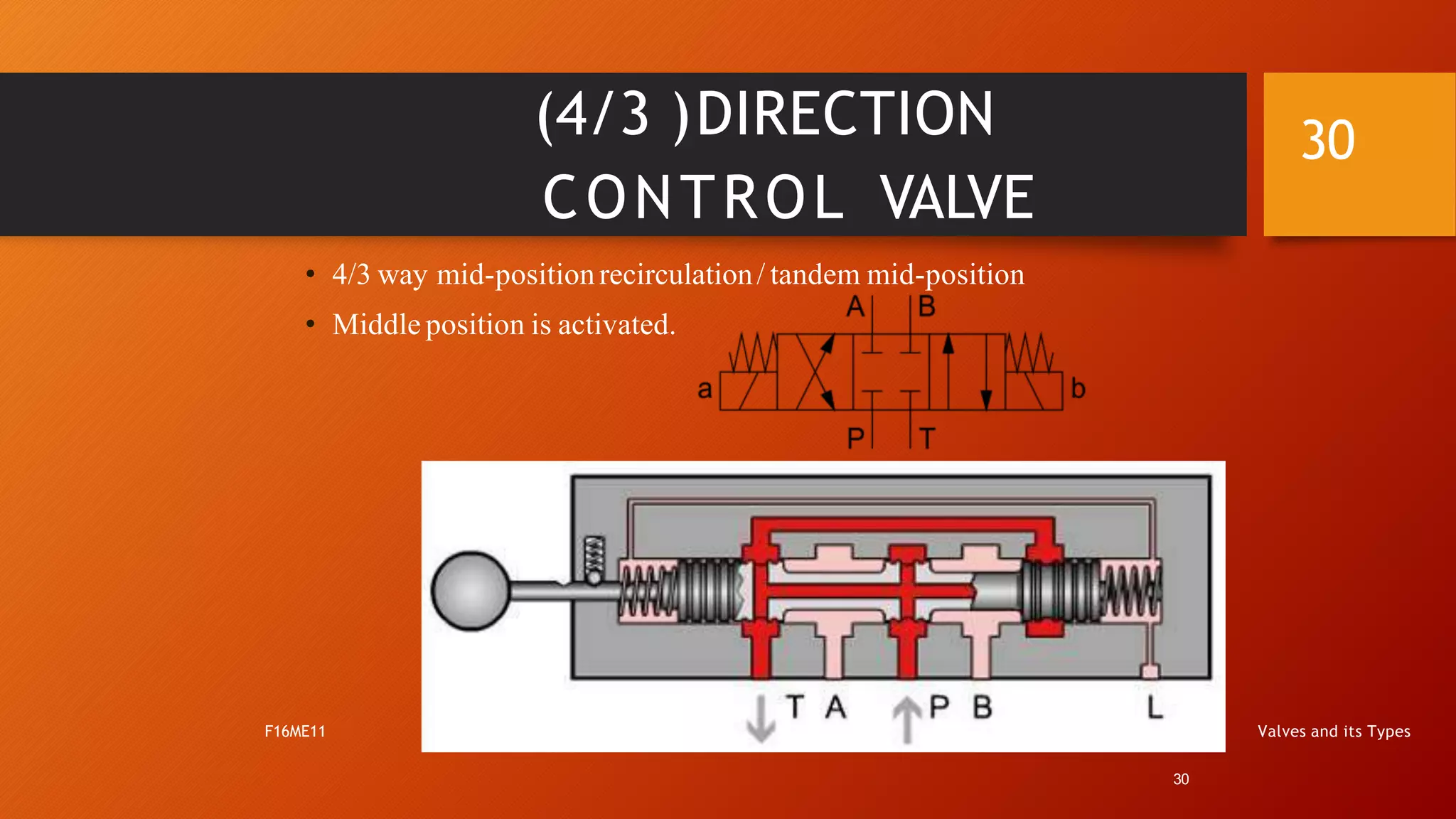 Hydraulic Valves | PPTX