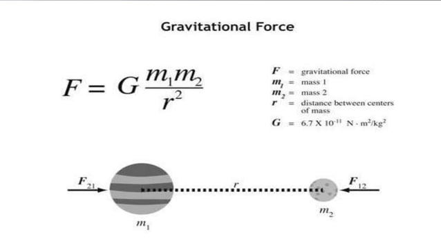 Gravitational force and frictional force | PPTX | Needlework | Arts and Crafts