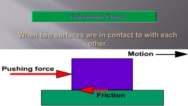 Gravitational force and frictional force | PPTX | Needlework | Arts and Crafts