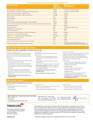 Fact Sheet - Apartment | PDF