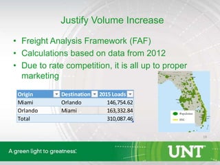 UNF Case Competition | PPTX | Rail Travel | Travel Type
