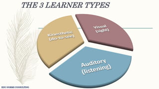 1. THE 3 LEARNER PERSONALITY TYPES | PPTX