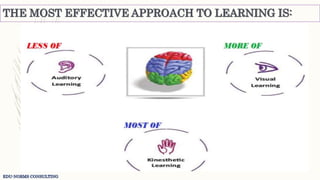 1. THE 3 LEARNER PERSONALITY TYPES | PPTX