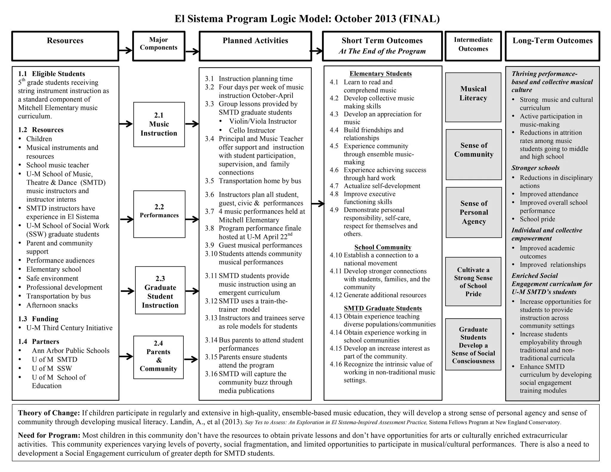 El+Sistema_Intervention Logic_Model+Final-2 | PDF