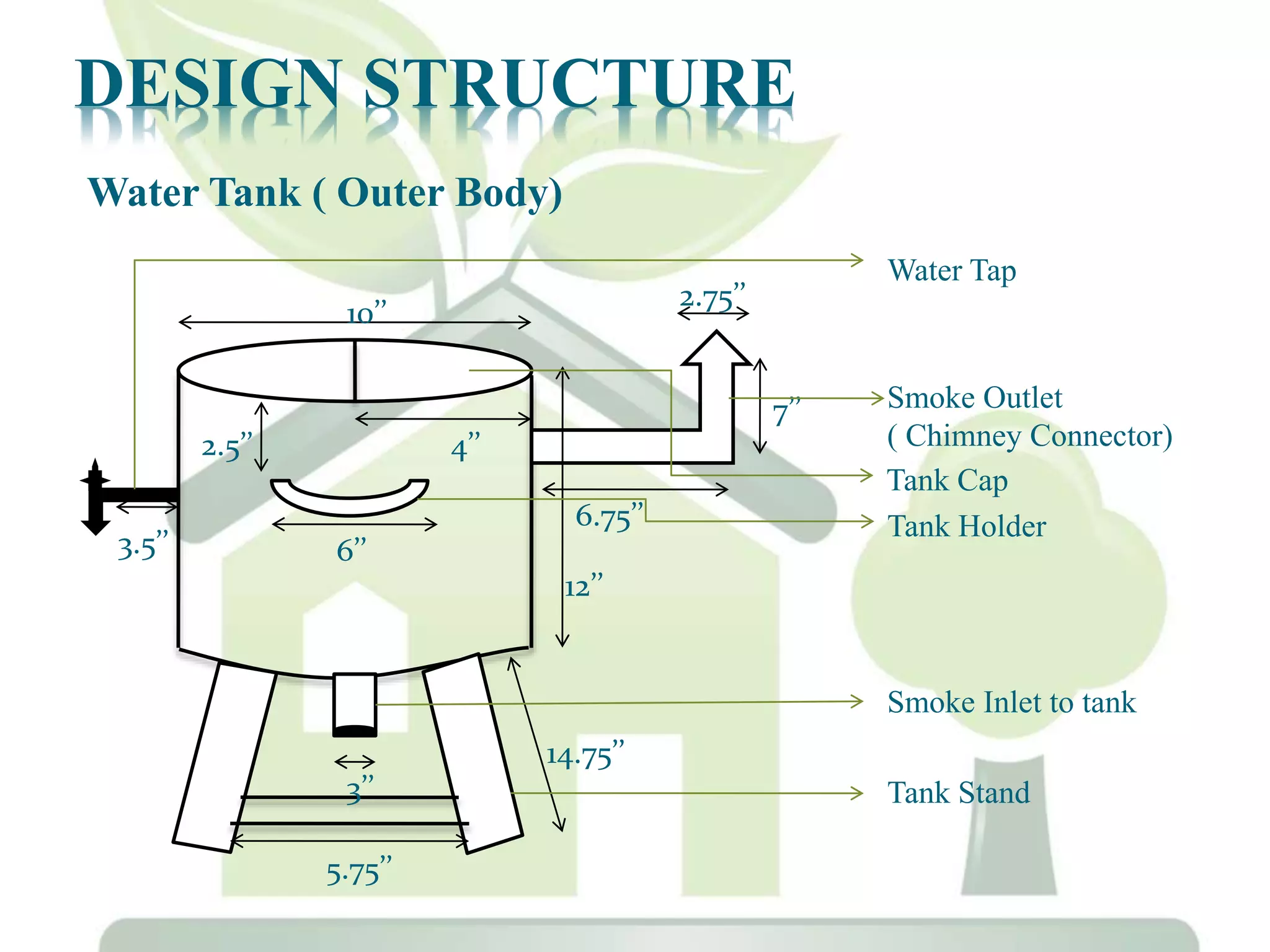 Improved Cook Stove (ICS) | PPTX