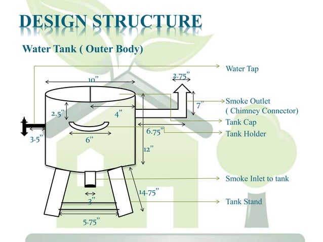 Improved Cook Stove (ICS) | PPTX | Home Appliances | Home & Garden