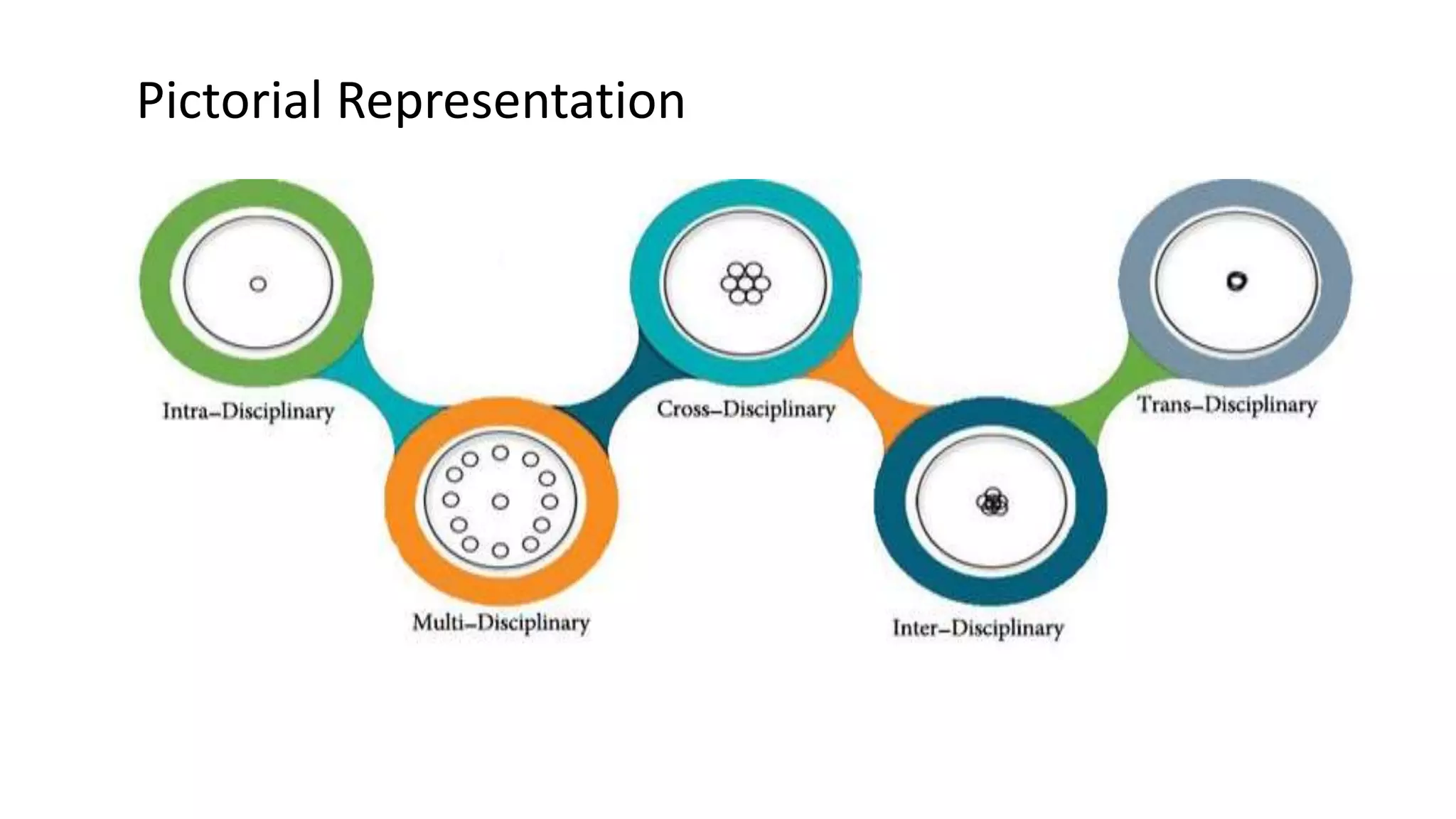 interdisciplinarycurriculum | PPTX