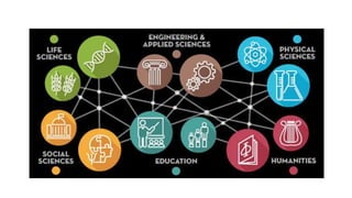 interdisciplinarycurriculum | PPTX