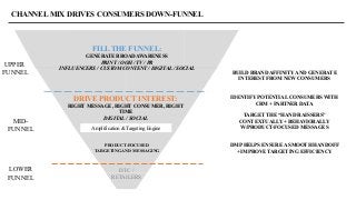 Timberland Media Strategy | PDF