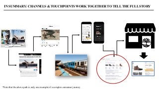 Timberland Media Strategy | PDF