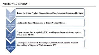 Timberland Media Strategy | PDF