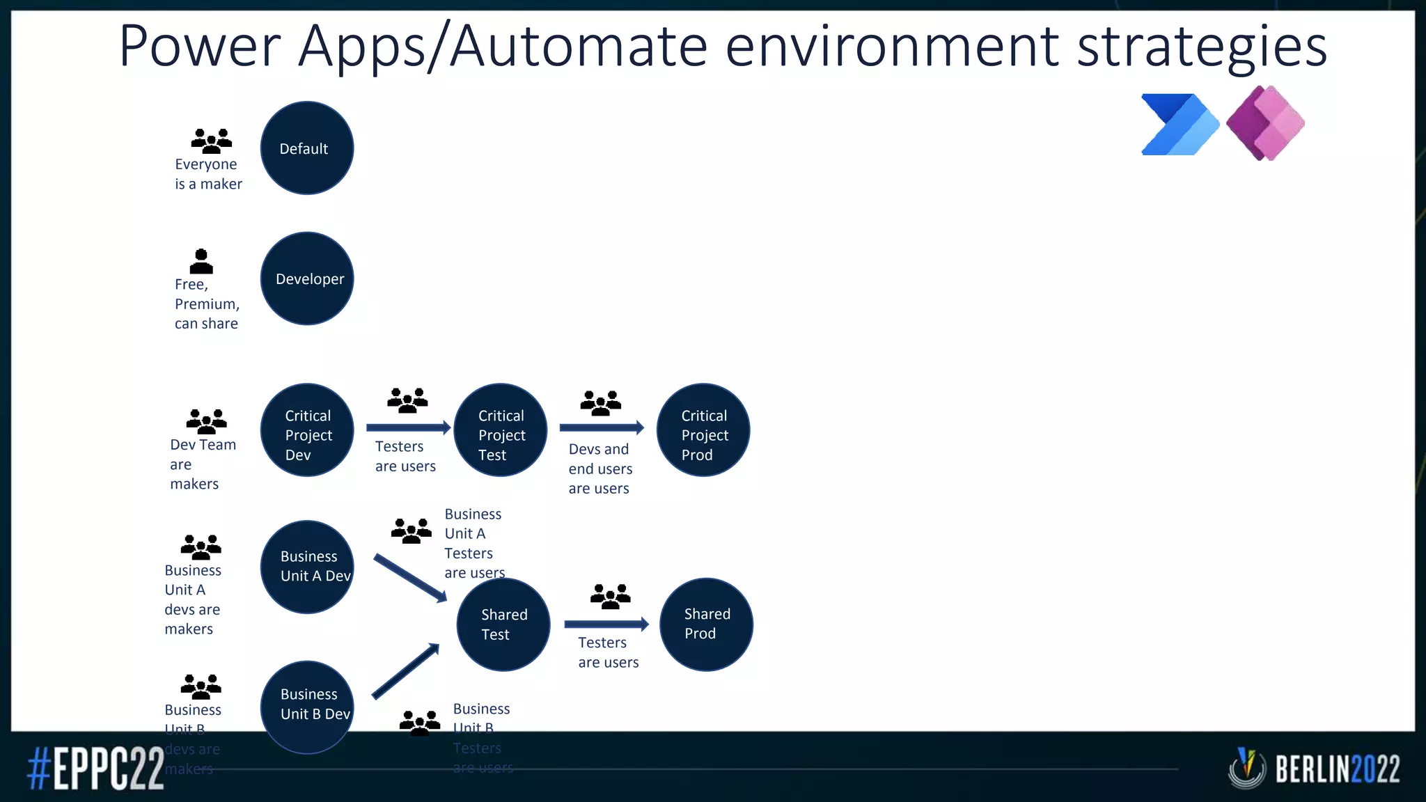 F17_Unified Governance for Power Automate, Power Apps, Power BI | PPT