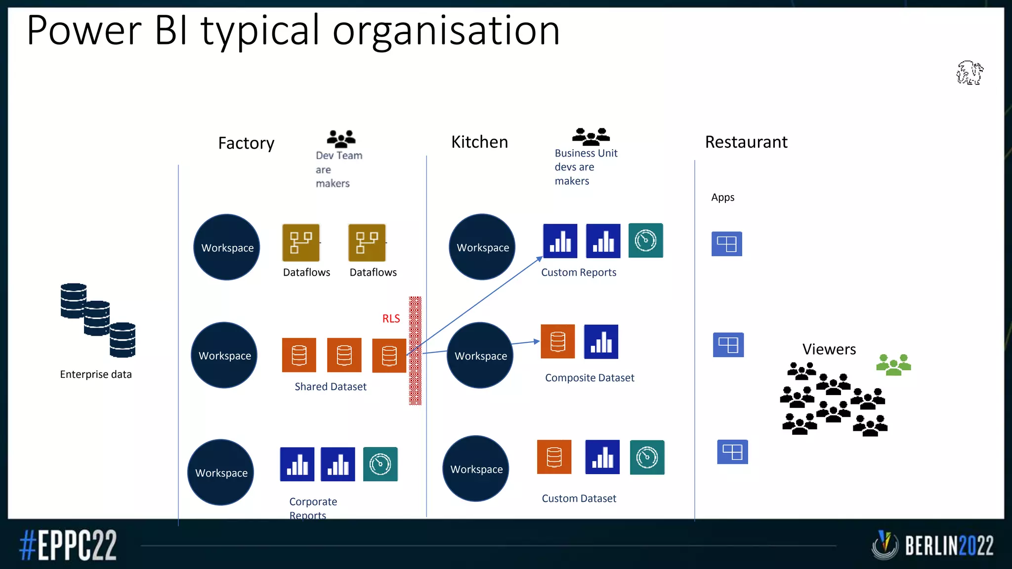 F17_Unified Governance for Power Automate, Power Apps, Power BI | PPT